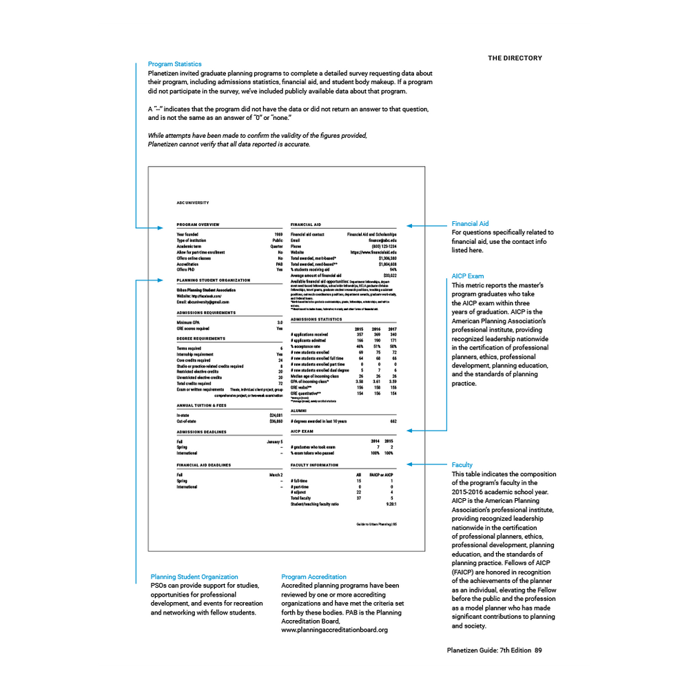 Planetizen Guide to Graduate Urban Planning Programs, 7th Edition (PDF ...